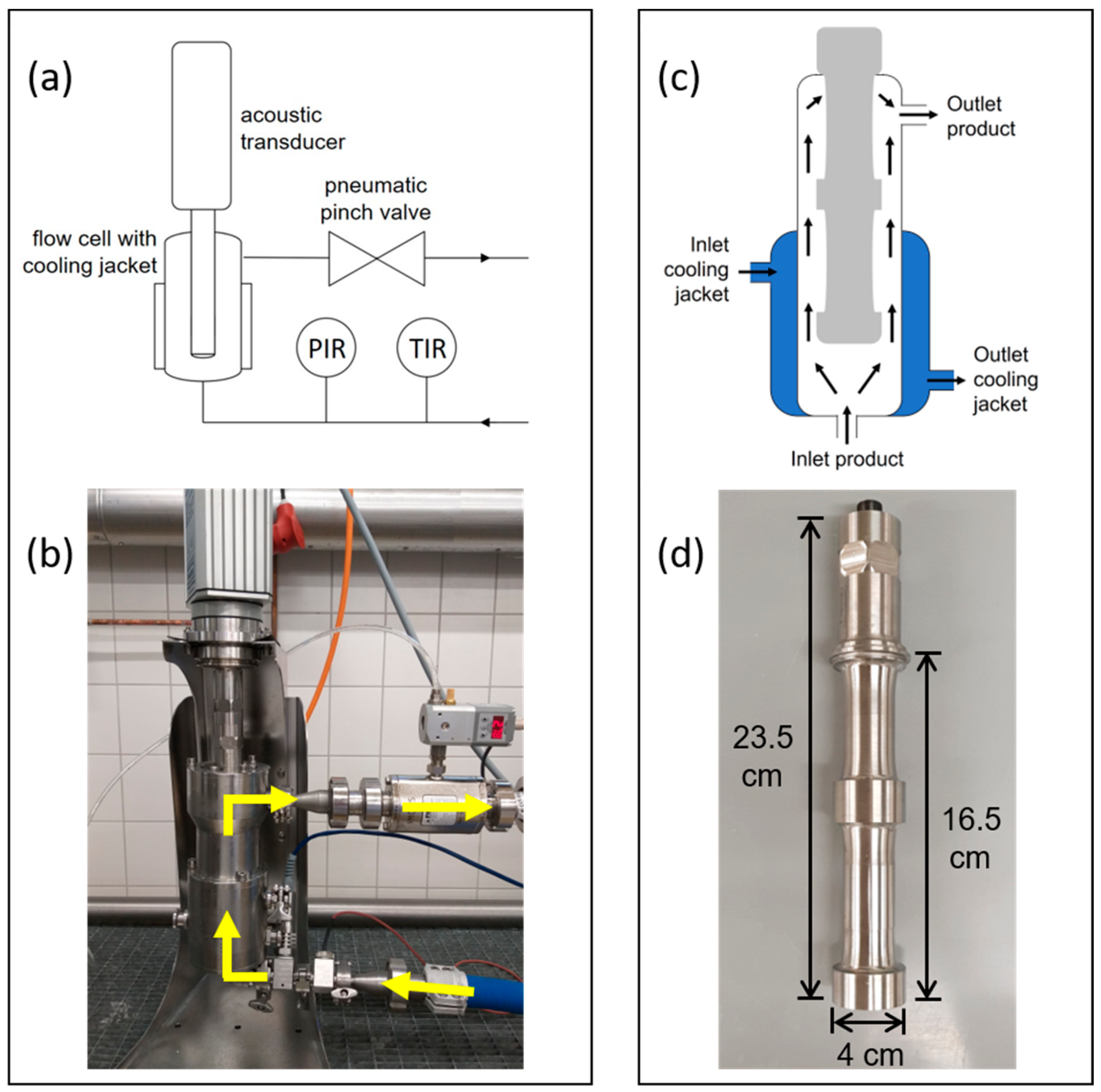 Dairy | Free Full-Text | High Protein—Low Viscosity? How to Tailor Rheological Properties of ...