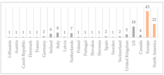 Milk Quality and Economic Sustainability in Dairy Farming: A Systematic ...