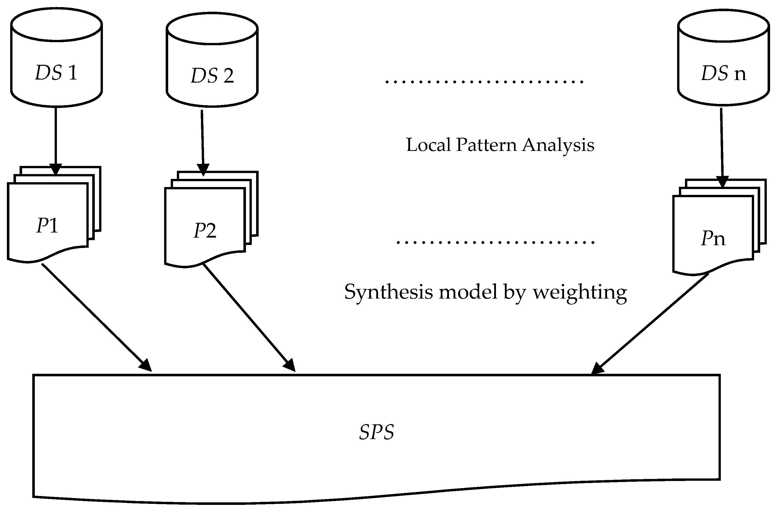 Data Free Full Text Synthesizing High Utility Patterns From