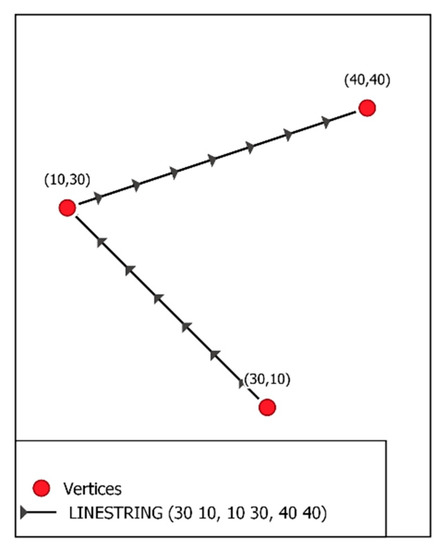 Data Free Full Text A Python Algorithm For Shortest Path River