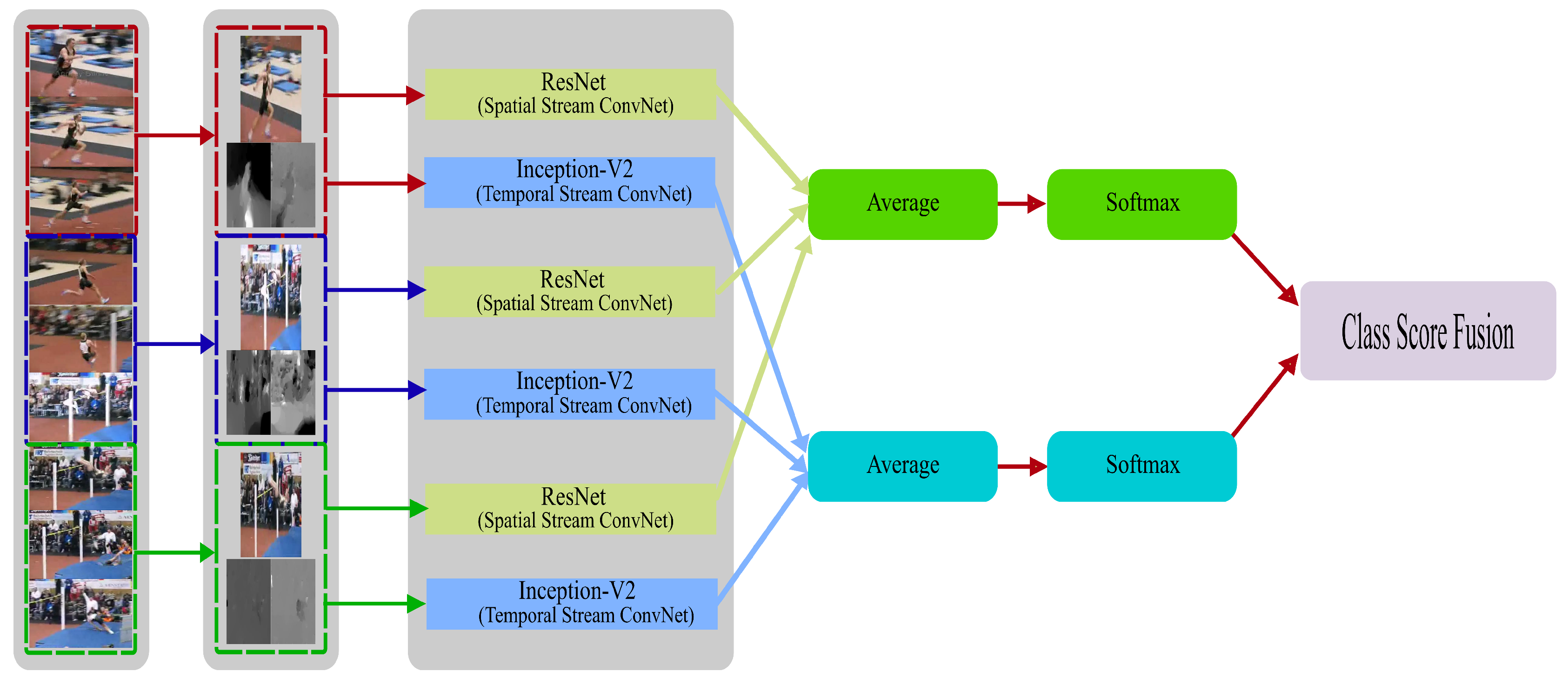 Data Free Full Text Distinct Two Stream Convolutional Networks For Human Action Recognition