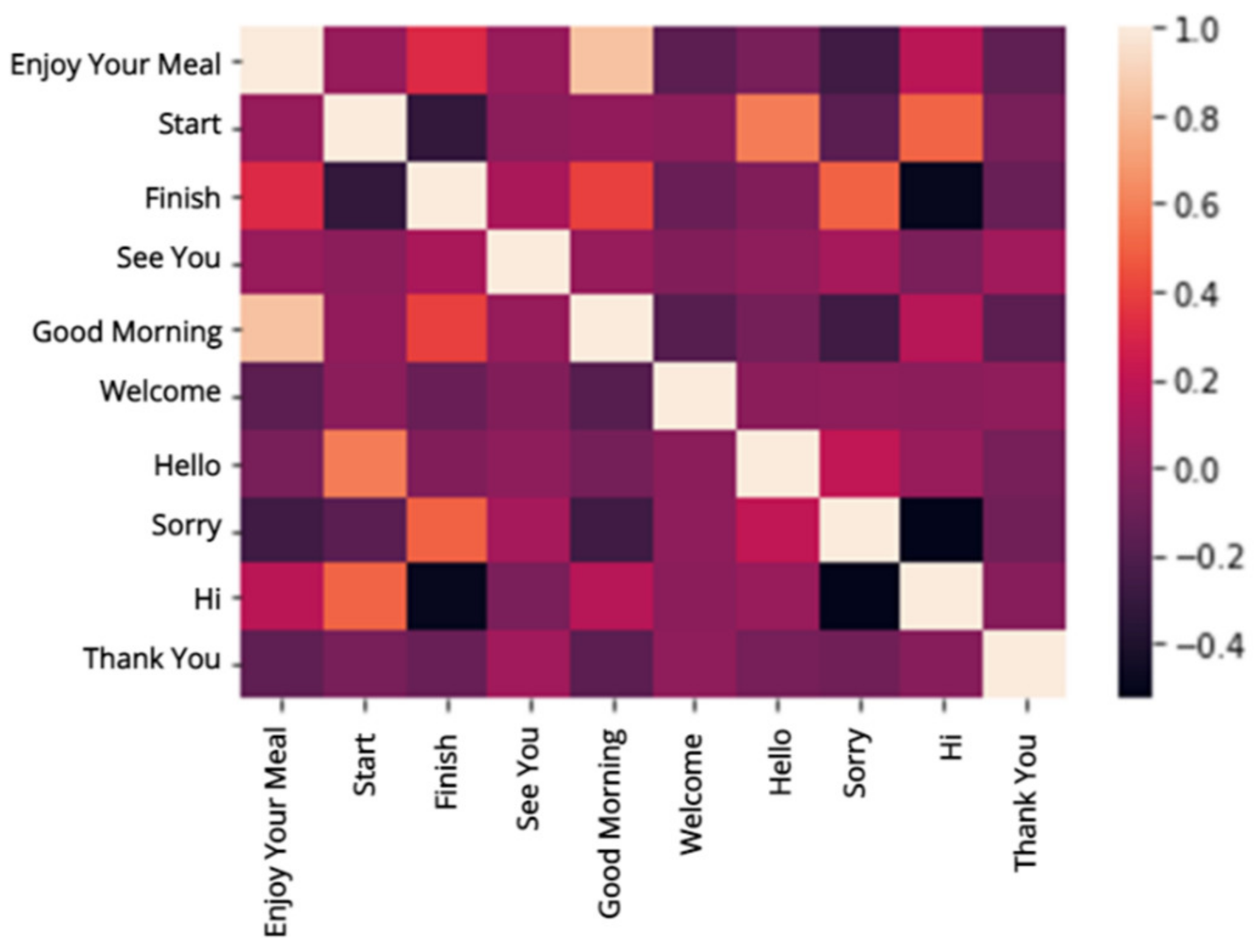 Visual Lip Reading Dataset In Turkish