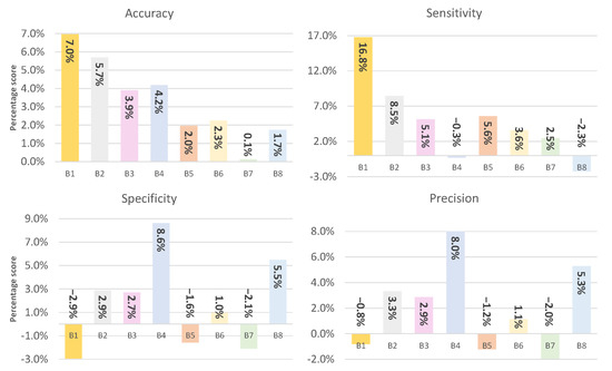 A Fast Deep Learning Ecg Sex Identifier Based On Wavelet Rgb Image