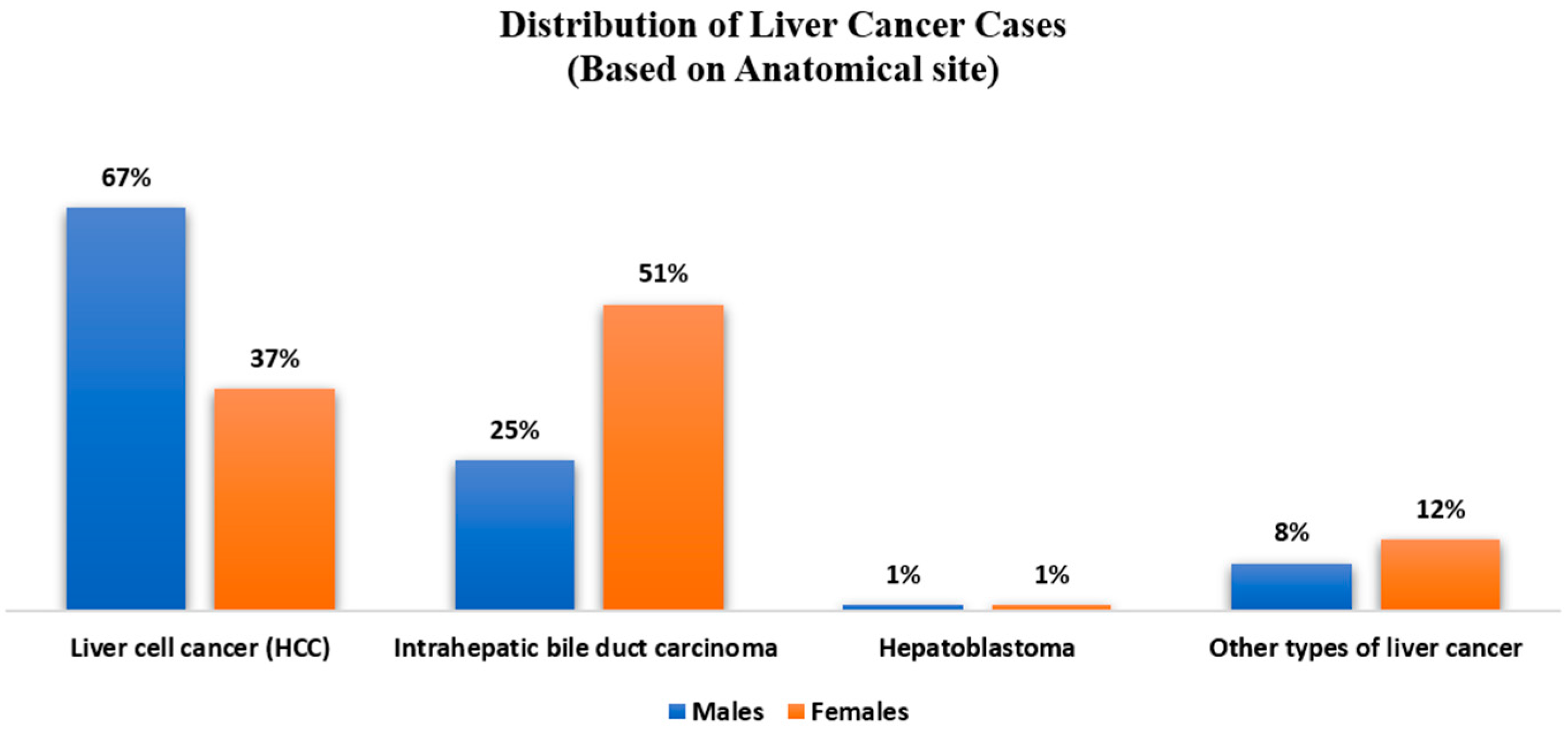 A Systematic Review of Molecular Pathway Analysis of Drugs for ...