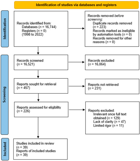 A Systematic Review of Molecular Pathway Analysis of Drugs for ...
