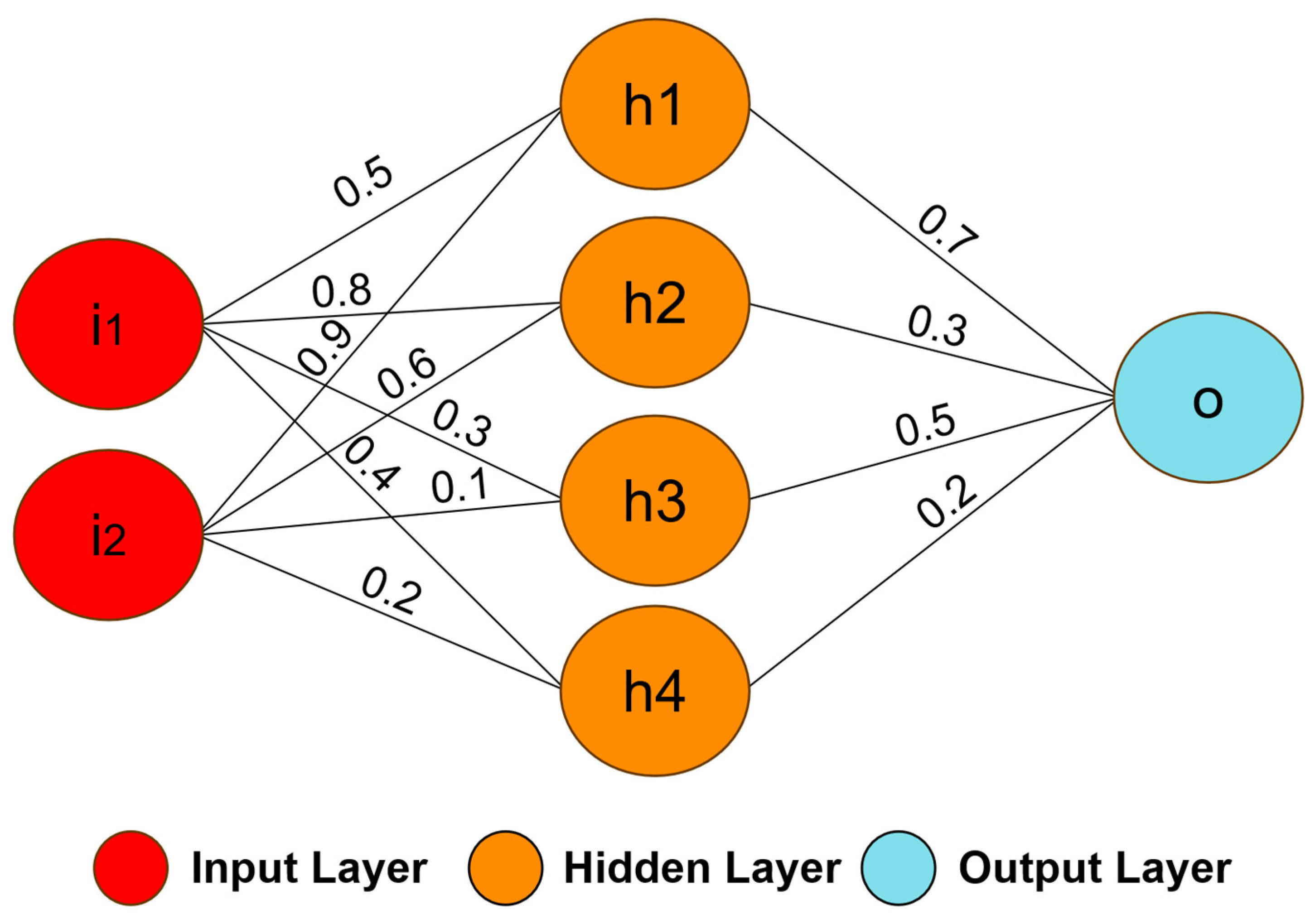 Virtual Screening Algorithms in Drug Discovery: A Review Focused on ...