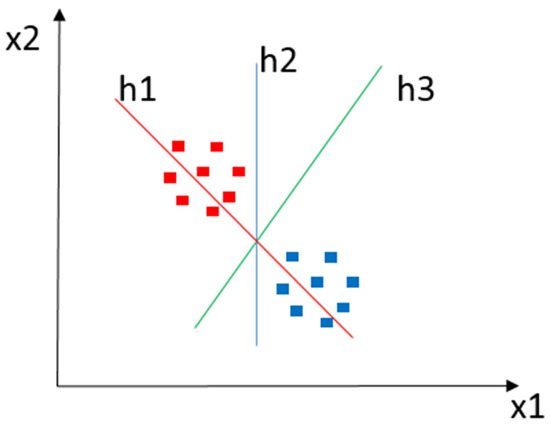 Virtual Screening Algorithms in Drug Discovery: A Review Focused on ...