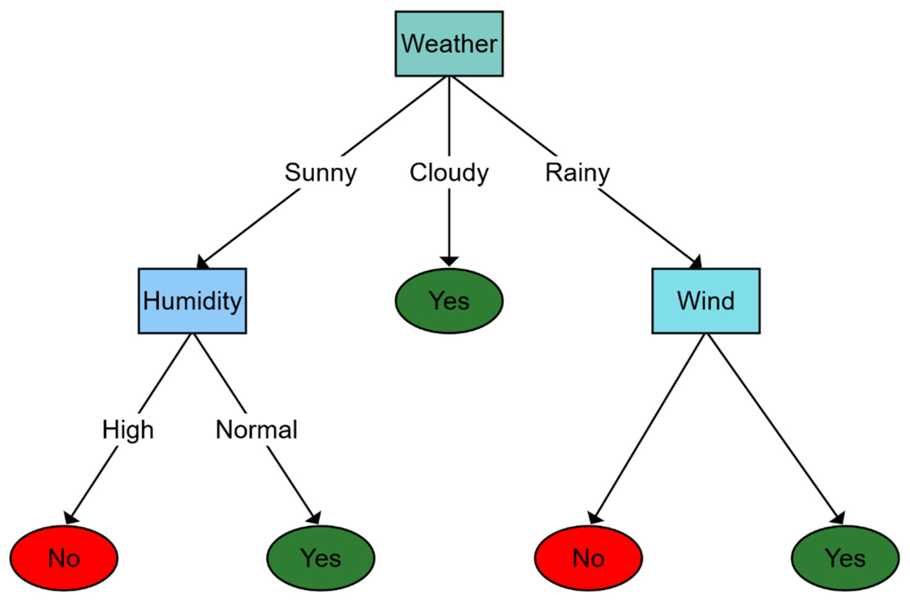 DDC | Free Full-Text | Virtual Screening Algorithms in Drug Discovery ...