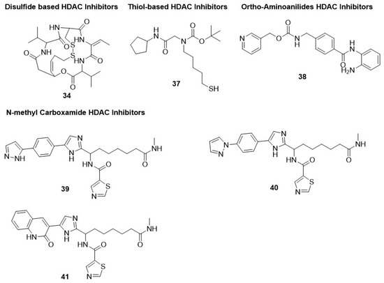 Opportunities and Difficulties in the Repurposing of HDAC Inhibitors as ...