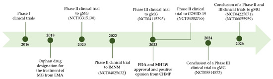 Zilucoplan: A Newly Approved Macrocyclic Peptide for Treatment of Anti ...