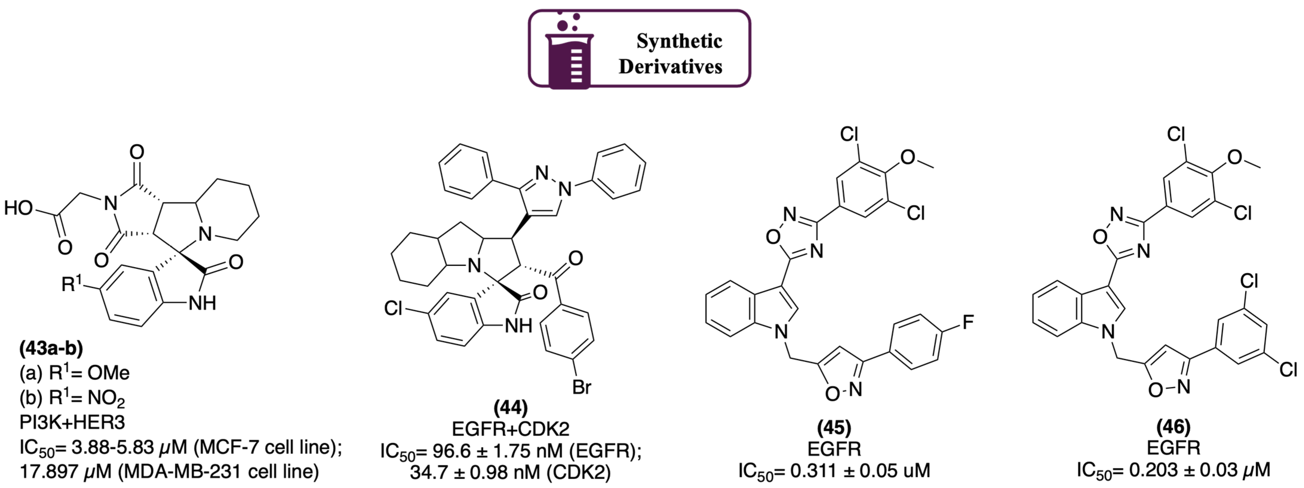 Biological Profile of Synthetic and Natural Indole Derivatives: Paving ...