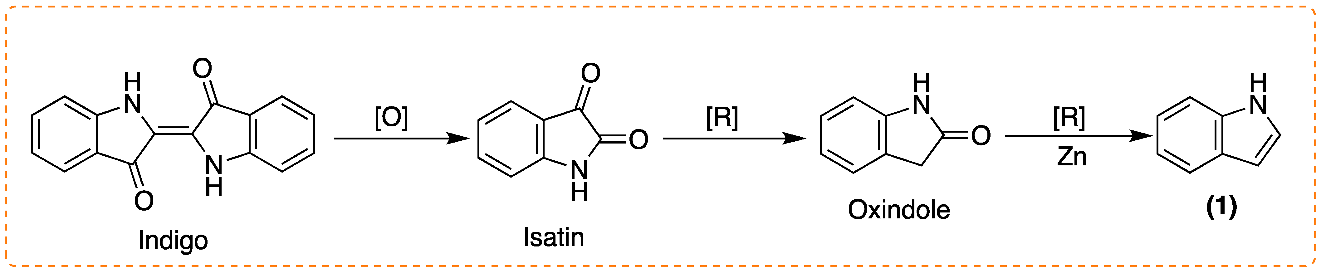 Biological Profile of Synthetic and Natural Indole Derivatives: Paving ...