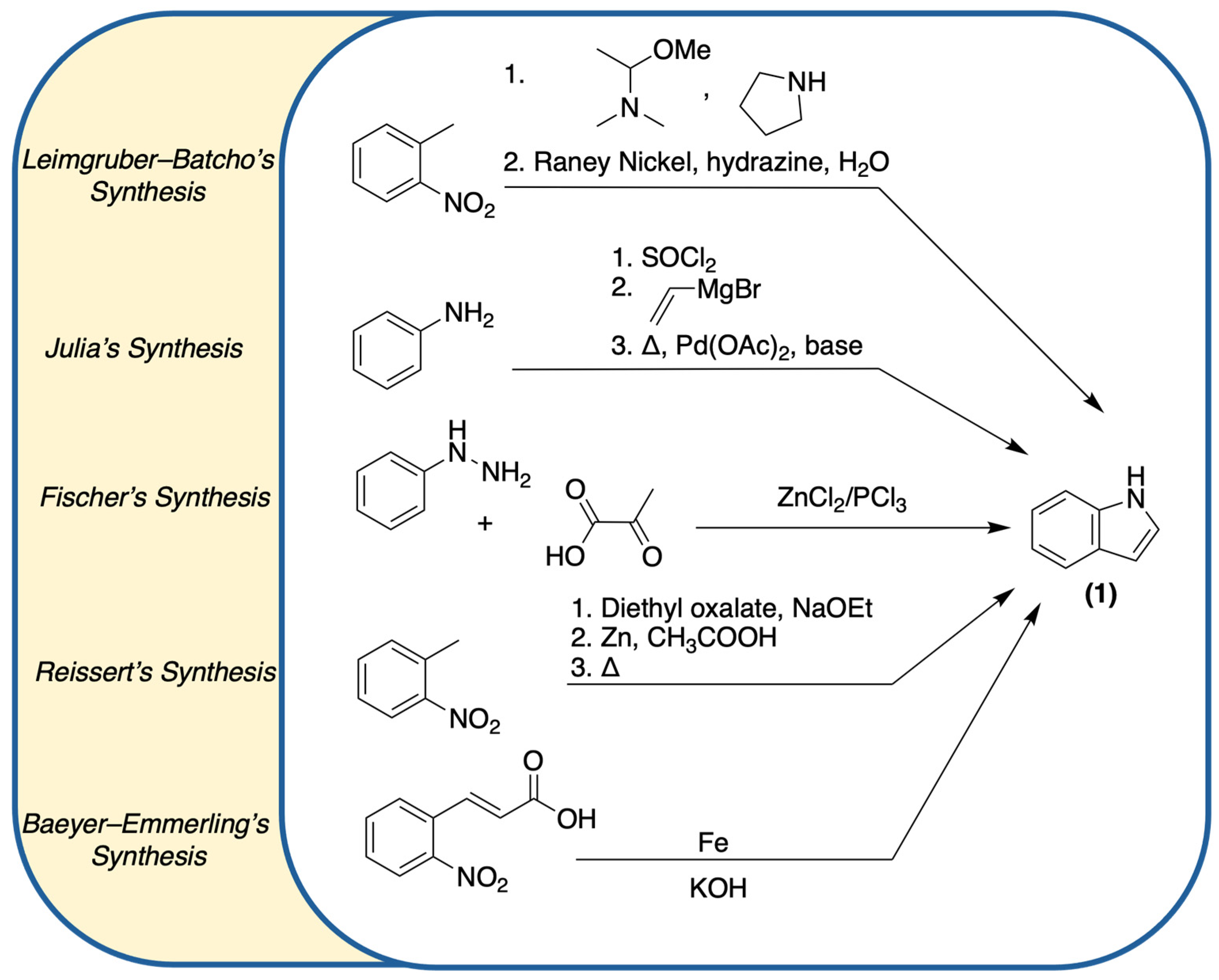 Biological Profile of Synthetic and Natural Indole Derivatives: Paving ...