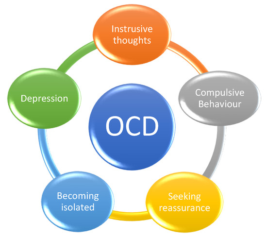 Review of Case Study Results: Assessing the Effectiveness of Curcumin ...