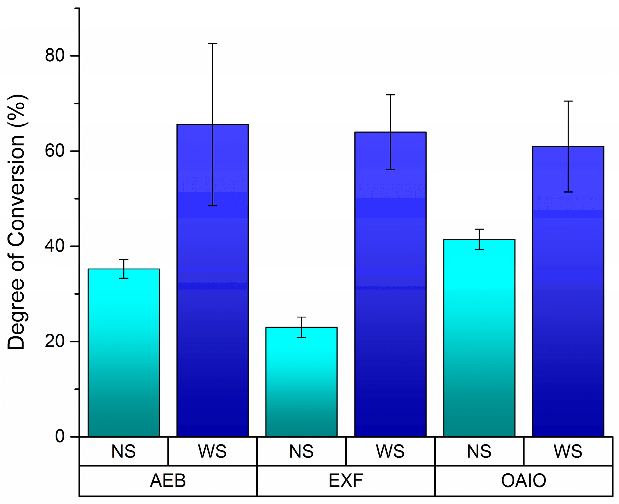 Degree of Conversion and Oxygen-Inhibited Layer Effect of Three Dental ...