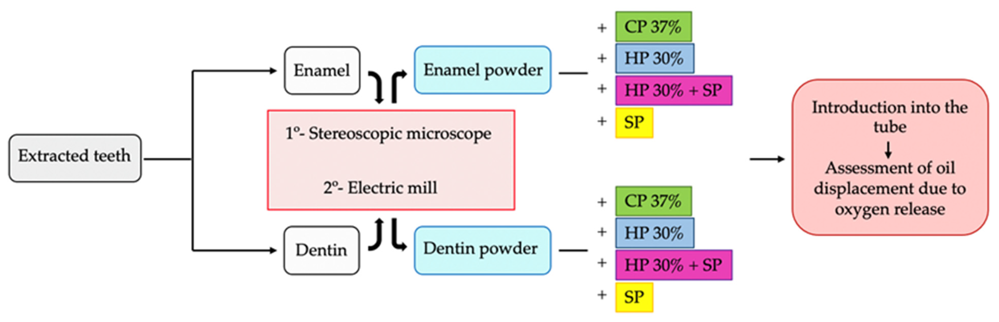 Dentistry Journal | Free Full-Text | Assessment of Oxygen Expansion ...