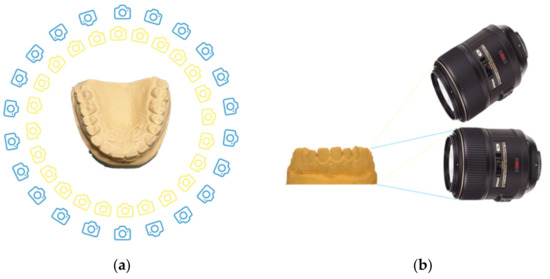 Digital Dental Models: Is Photogrammetry an Alternative to Dental ...