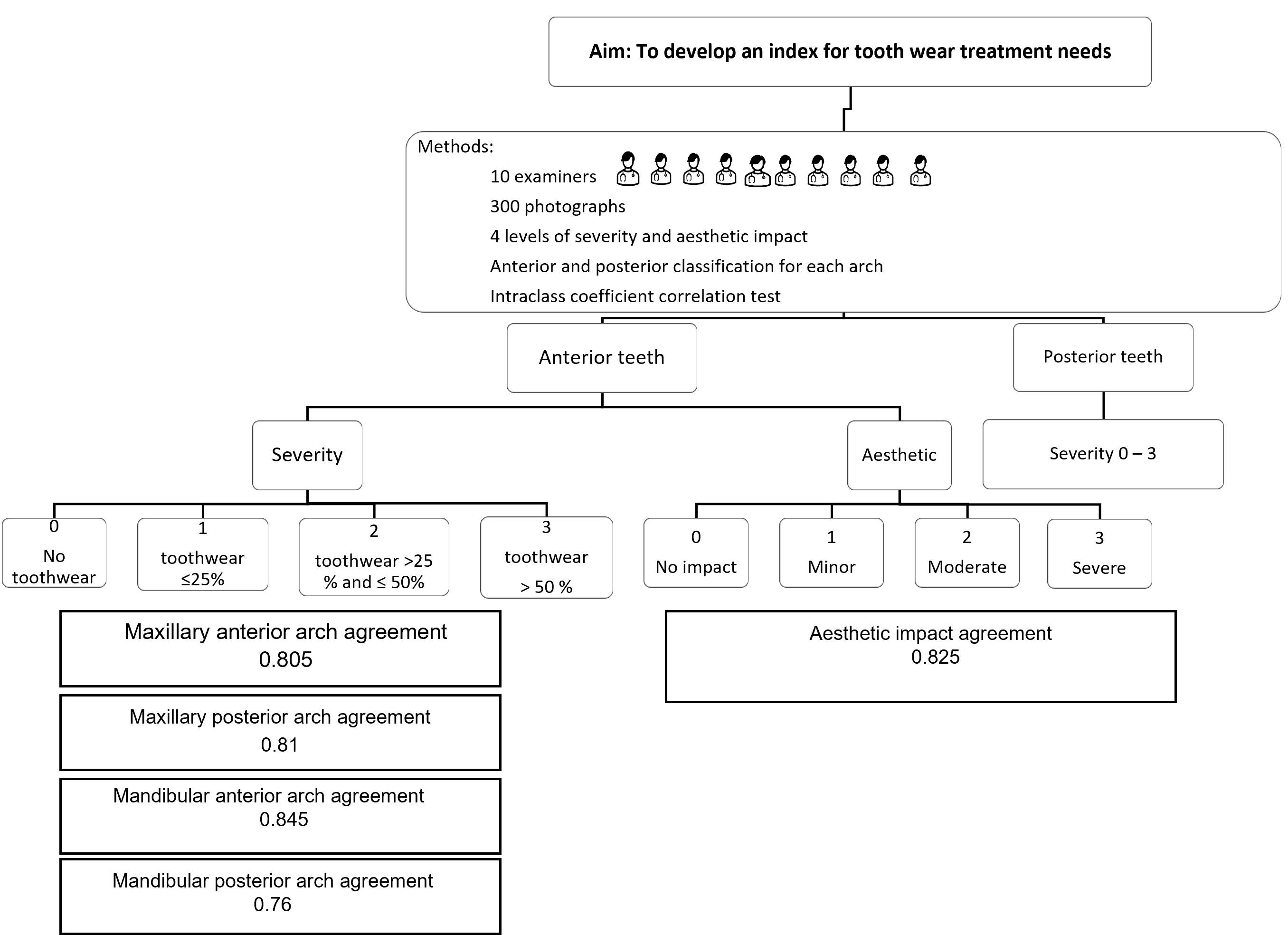 Dentistry Journal | Free Full-Text | Development of a Clinically ...
