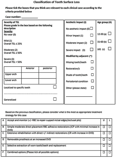 Development of a Clinically Relevant Index for Tooth Wear Treatment Needs