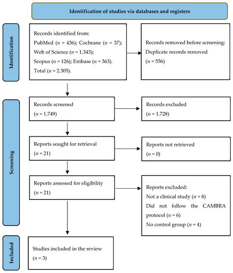 CAMBRA Protocol Efficacy: A Systematic Review and Critical Appraisal