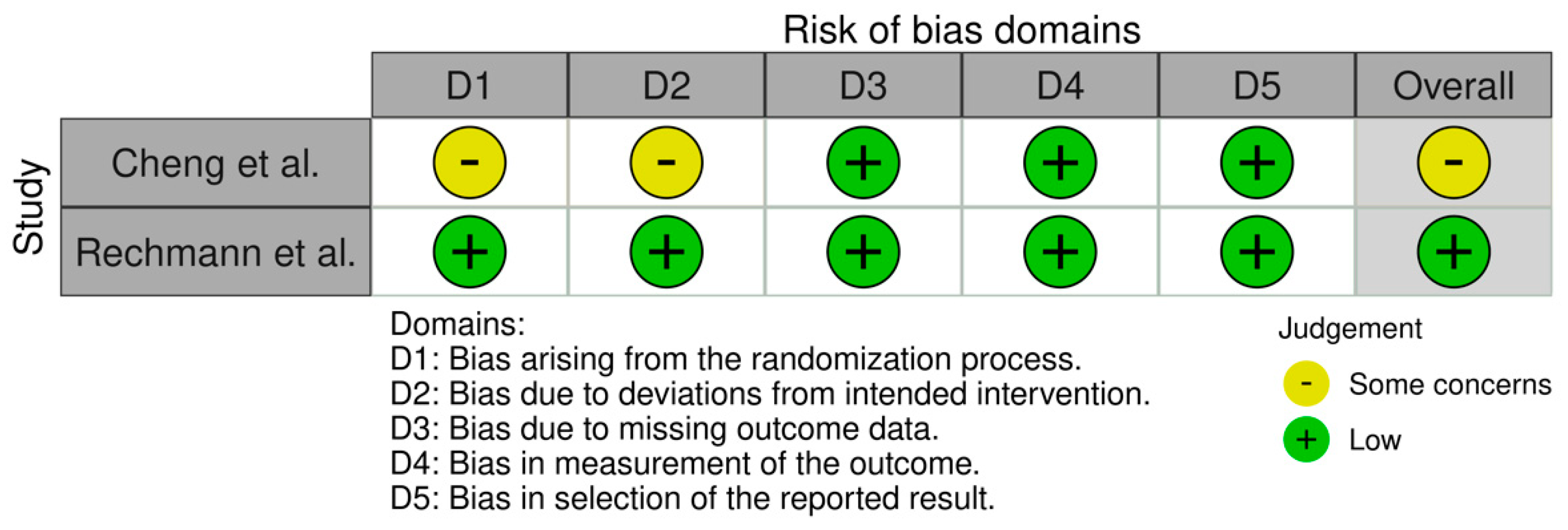 CAMBRA Protocol Efficacy: A Systematic Review and Critical Appraisal