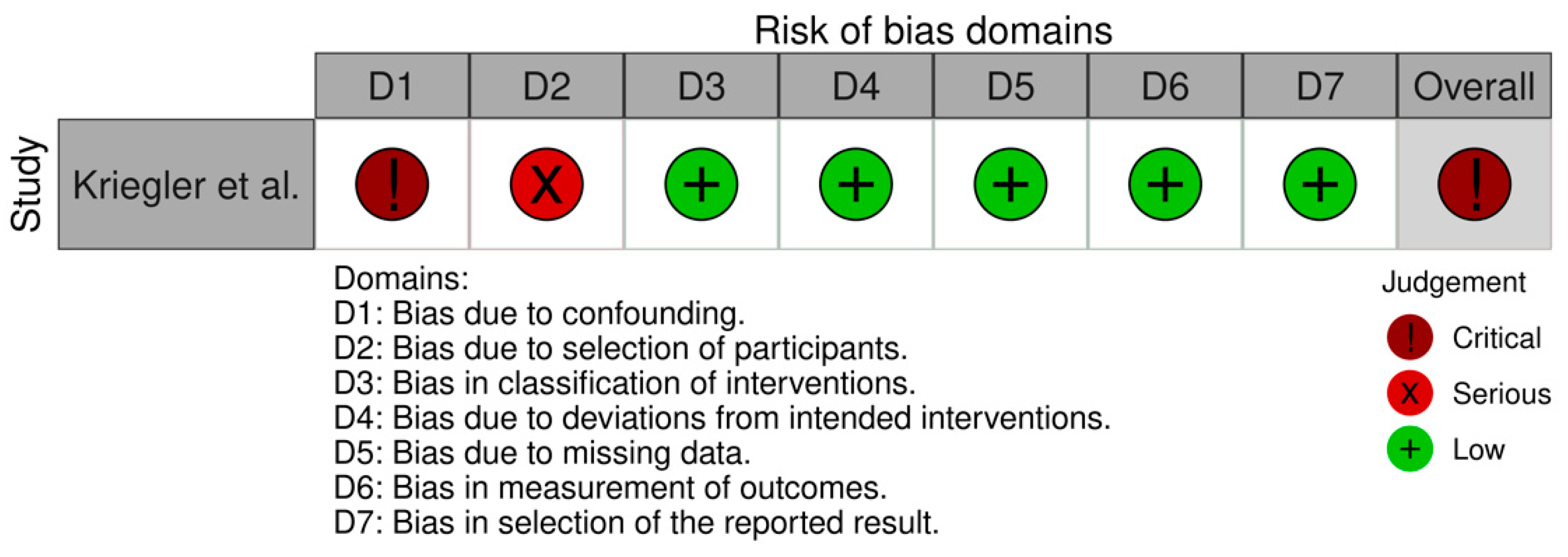 CAMBRA Protocol Efficacy: A Systematic Review and Critical Appraisal