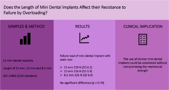 Dentistry Journal | An Open Access Journal from MDPI