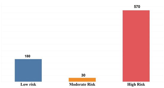 Dental Caries Risk Assessment in Children 5 Years Old and under via ...
