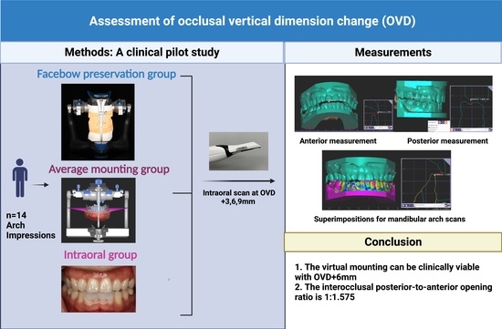 Dentistry Journal | Free Full-Text | Assessment of Occlusal Vertical ...