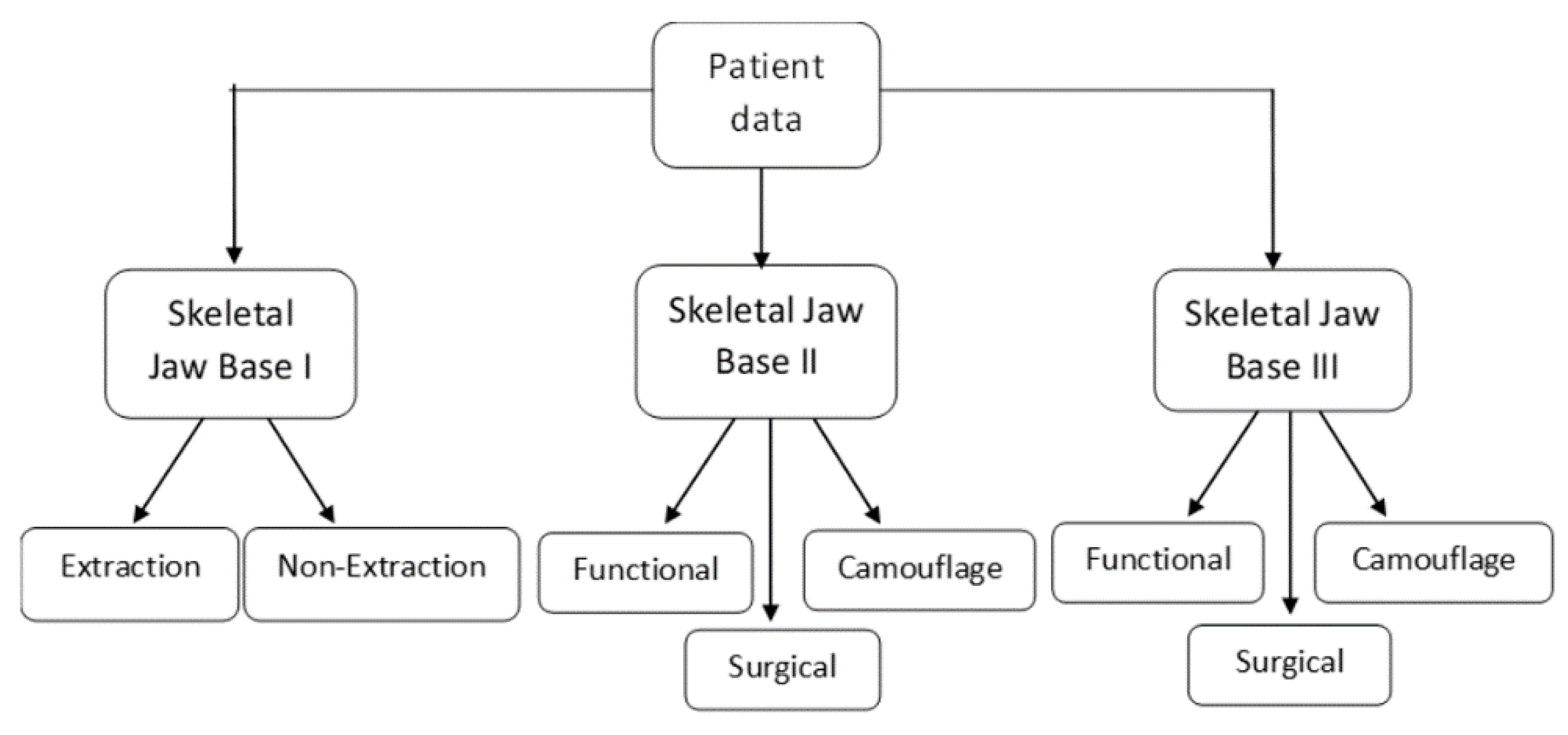 Machine Learning Predictive Model as Clinical Decision Support System ...