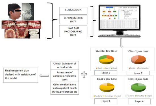 Machine Learning Predictive Model as Clinical Decision Support System ...