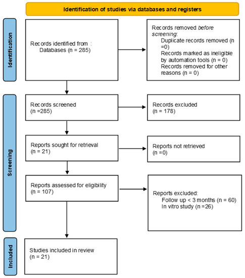 Comparison of Lasers and Desensitizing Agents in Dentinal ...