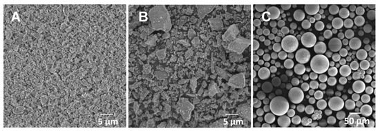 Effect of Particle Sizes and Contents of Surface Pre-Reacted Glass ...