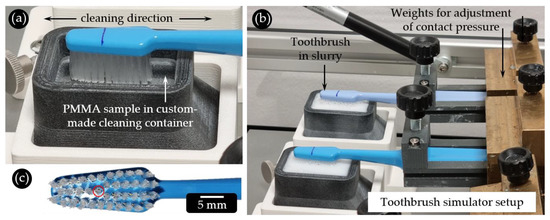 Toothpaste Abrasion and Abrasive Particle Content: Correlating High ...