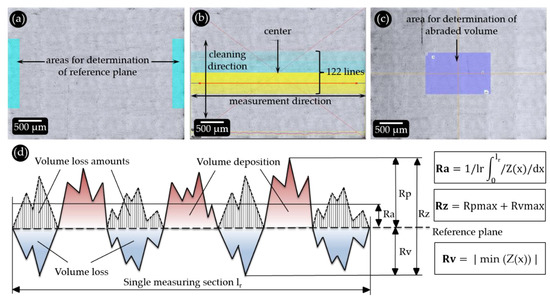 Toothpaste Abrasion and Abrasive Particle Content: Correlating High ...