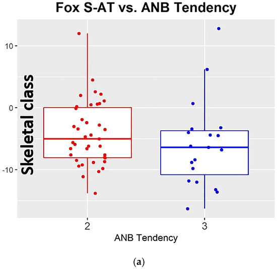 A Cephalometric Analysis Assessing the Validity of Camper’s Plane to ...