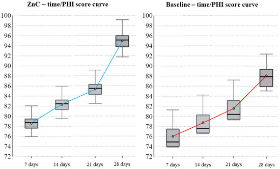 The Effect of a Zinc-L-Carnosine Mouthwash in the Management of Oral ...