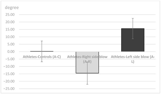 Bennett Angle, Condylar and Jaw Movements in Asymptomatic Athletes with ...