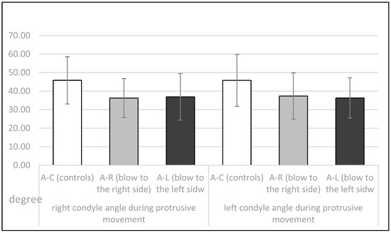 Bennett Angle, Condylar and Jaw Movements in Asymptomatic Athletes with ...