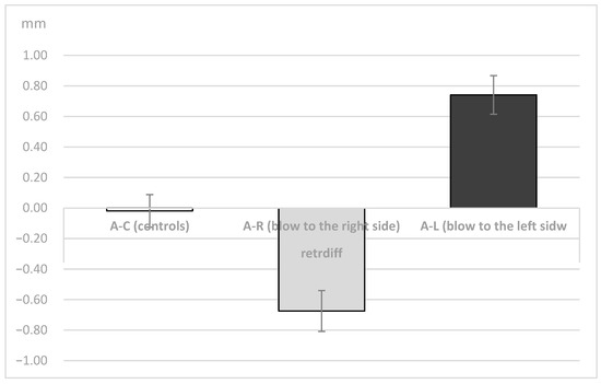 Bennett Angle, Condylar and Jaw Movements in Asymptomatic Athletes with ...