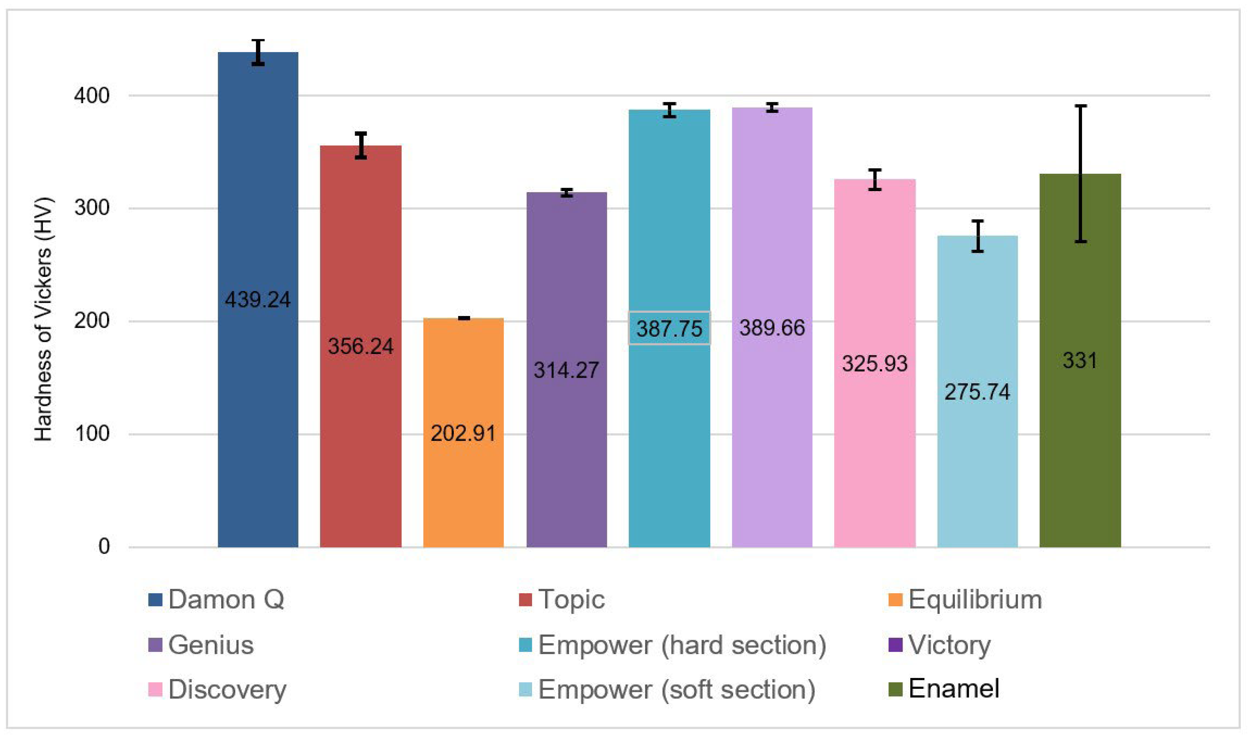 Microhardness and Chemical Composition of Different Metallic Brackets ...