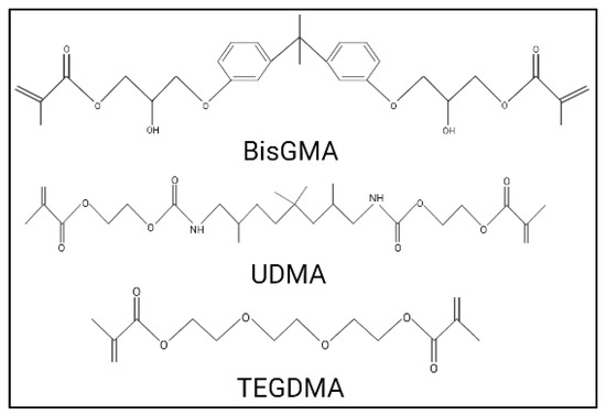 The Role of Bacterial, Dentinal, Salivary, and Neutrophil Degradative ...