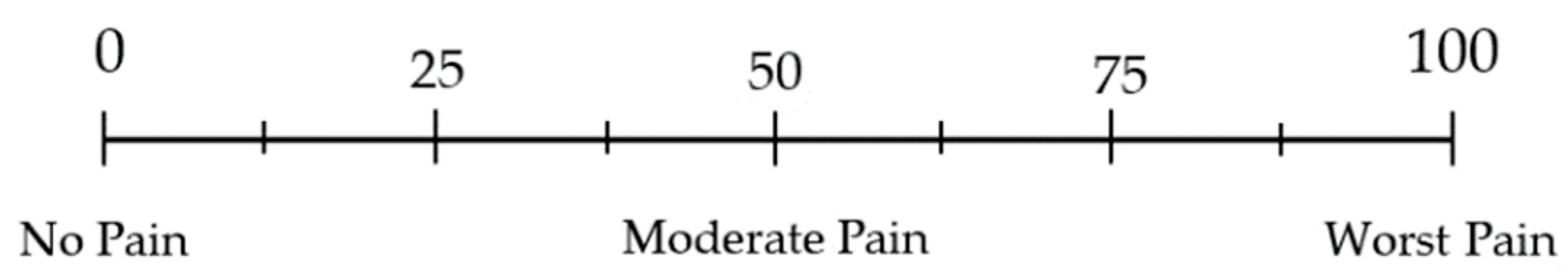 Pain Assessment in Oral Medicine through Its Different Dimensions: A ...