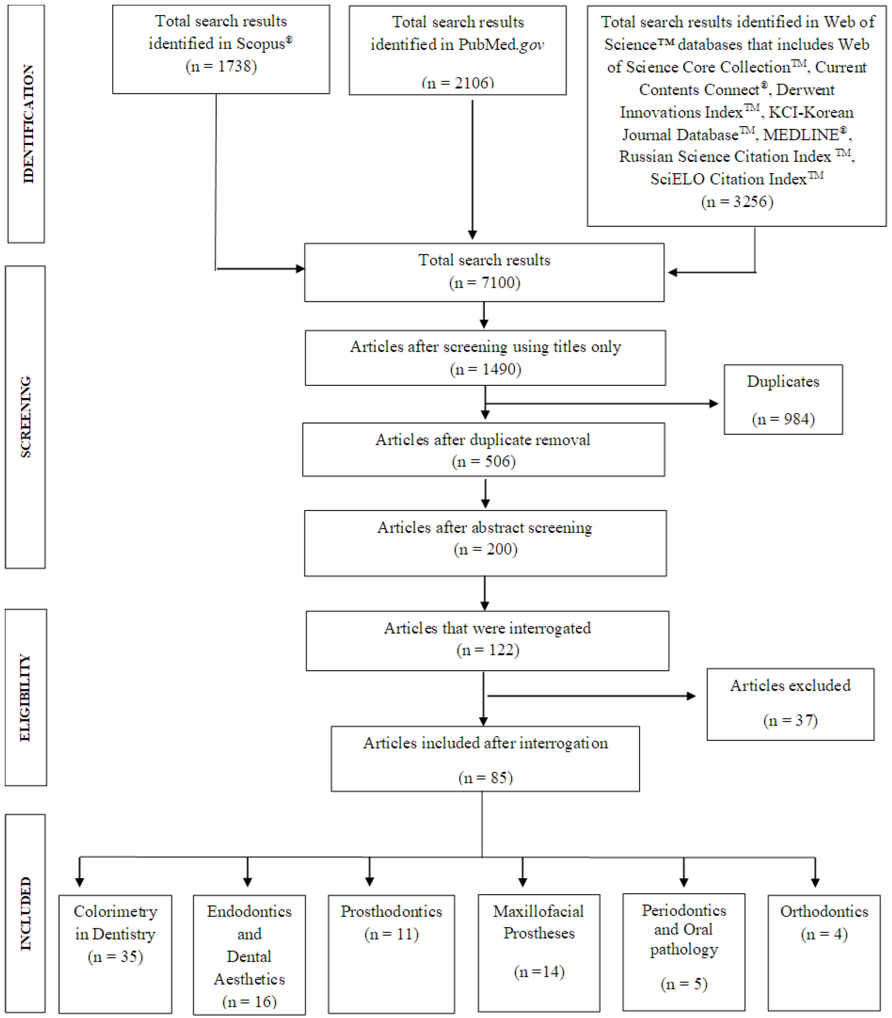Dentistry Journal | Free Full-Text | Digital Shade Matching in ...