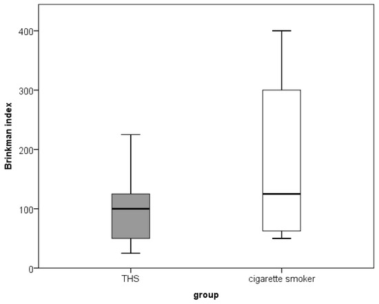 Impact of the Tobacco Heating System and Cigarette Smoking on the Oral ...