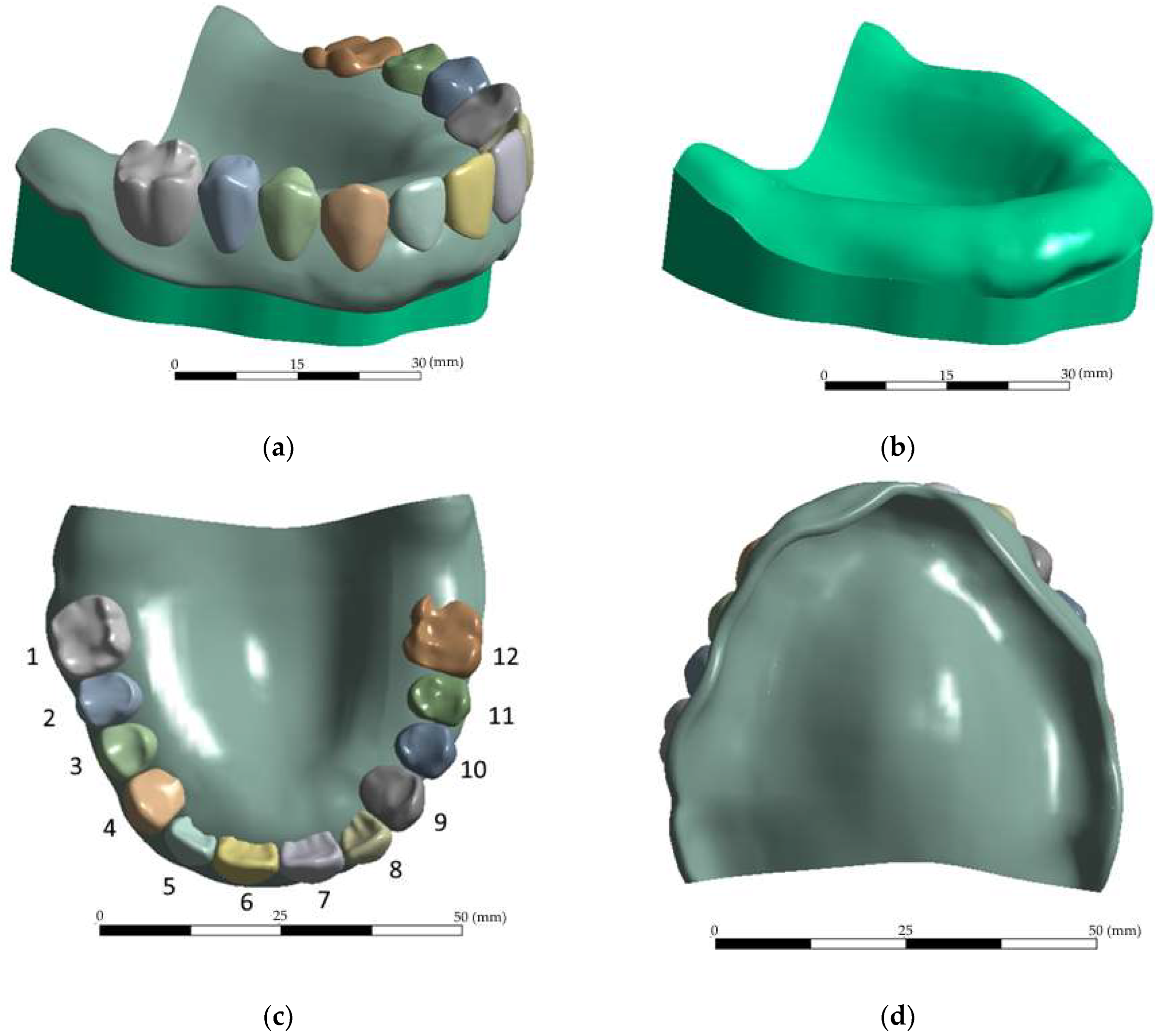 Dentistry Journal | Free Full-Text | Ranking Technologies of Additive ...
