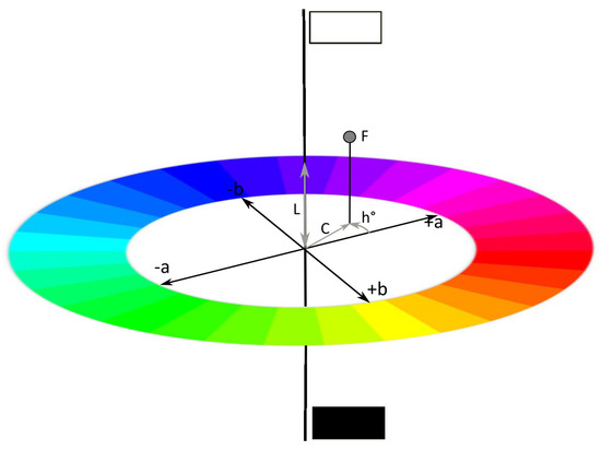 Visual Tooth Color Determination with Different Reference Scales as an ...