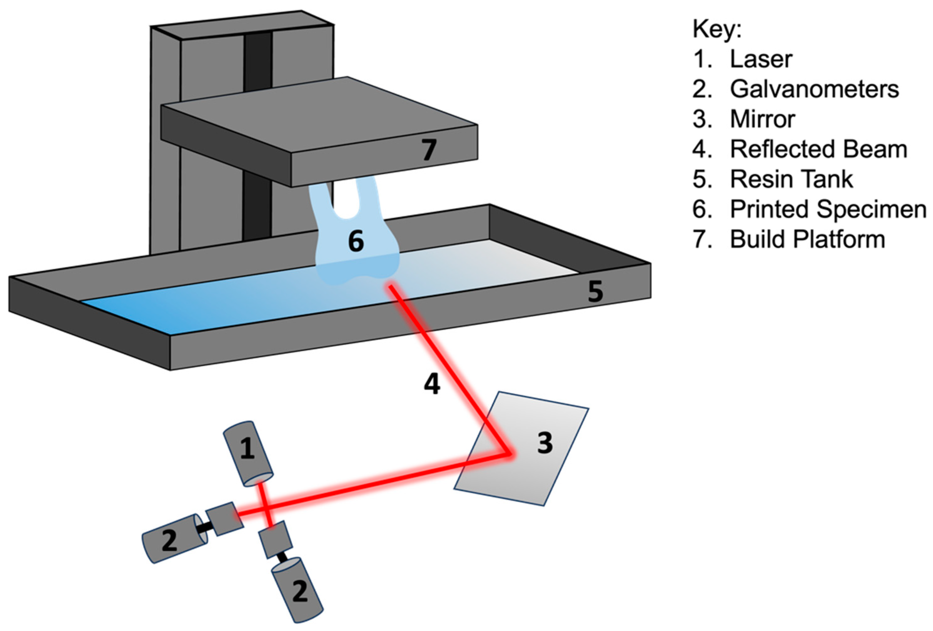 Materials and Applications of 3D Printing Technology in Dentistry: An ...