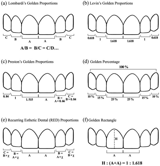 Maxillary Anterior Teeth Dimensions and Relative Width Proportions: A Narrative Literature Review