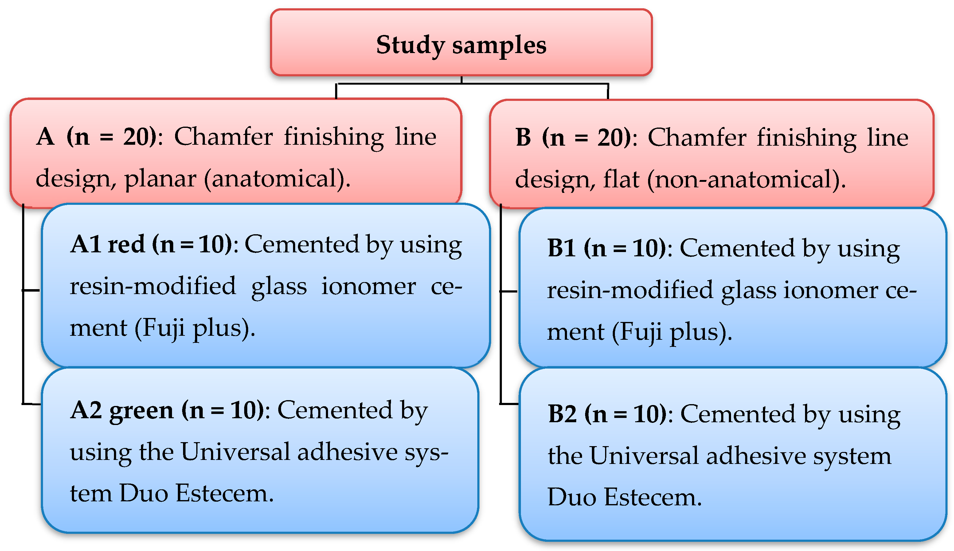 Comparing Zirconium Crown Marginal Adaptation in Preparations with Two ...